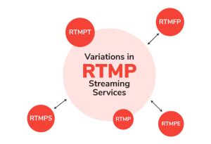 RTMP Streaming - Go Technical with our ultimate Guide