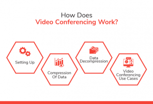 Video Conferencing Guide 2024: Features, Benefits, Requirement