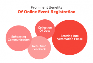 Online Event Registration and Ticketing for Events - How Does it Work?