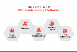 Web Conferencing: Definition, Feature, Advantage