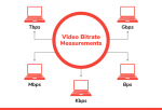 Ultimate Guide to Video Bitrate For Live Streaming in 2025