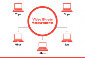 Ultimate Guide to Video Bitrate For Live Streaming in 2025