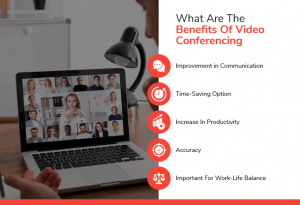Video Conferencing Guide 2024: Features, Benefits, Requirement