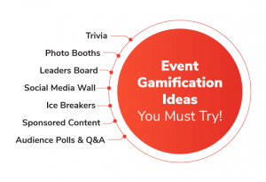 7 Mind Blowing Event Gamification Ideas & Benefits For 2024