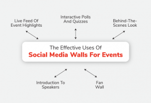 Social Media Wall Ideas For Event In 2024
