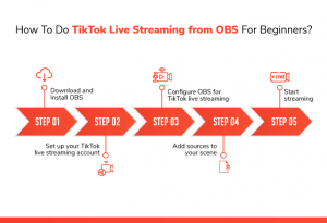 A Step-by-Step Guide to TikTok Live Streaming With OBS