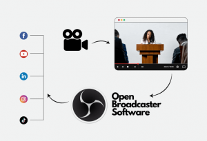 A Step-by-Step Guide to TikTok Live Streaming With OBS