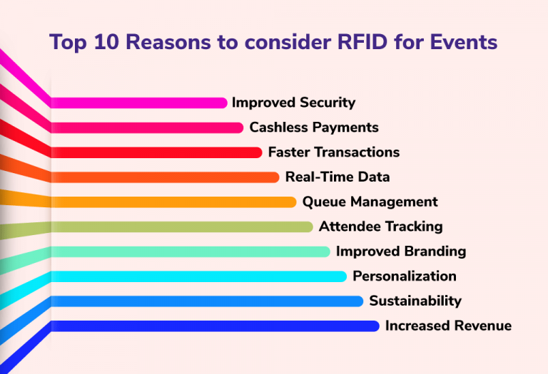 RFID For Events: Top 10 Reasons to Consider this Technology