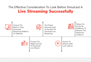 Simulcast Live Streaming - What is it and how it works in 2023