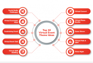 Virtual Event Theme Ideas To Make Your Event Stand Out