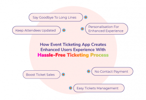 How Event Ticketing Apps Makes Event Ticketing Hassle-Free