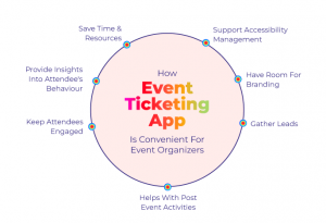 How Event Ticketing Apps Makes Event Ticketing Hassle-Free