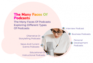 Podcast Live Streaming: Key Distinctions Between Podcasting & Live ...