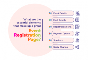 Online Event Registration Page: Key Elements & Reasons To Use