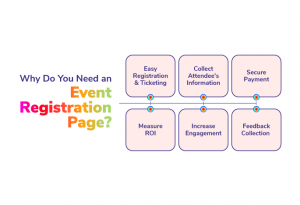 Online Event Registration Page: Key Elements & Reasons To Use