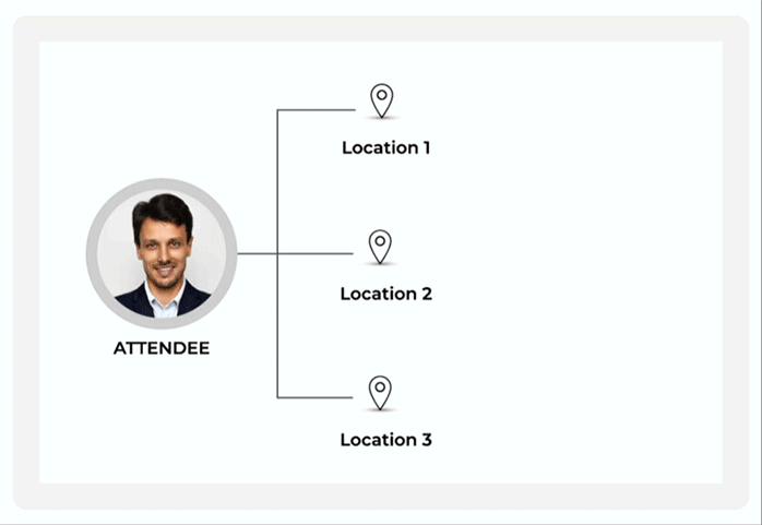 Virtual Event Platform | Creating 360 3D immersive Virtual Experiences ...