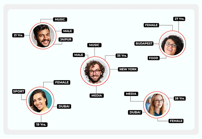Virtual Event Platform | Creating 360 3D immersive Virtual Experiences ...